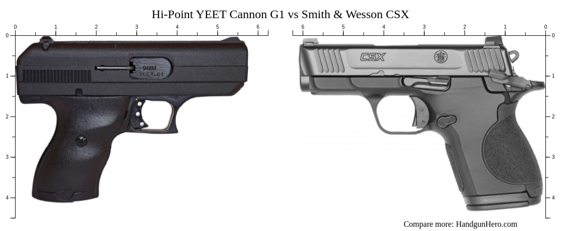 Hi-Point YEET Cannon G1 vs Smith & Wesson CSX size comparison | Handgun ...