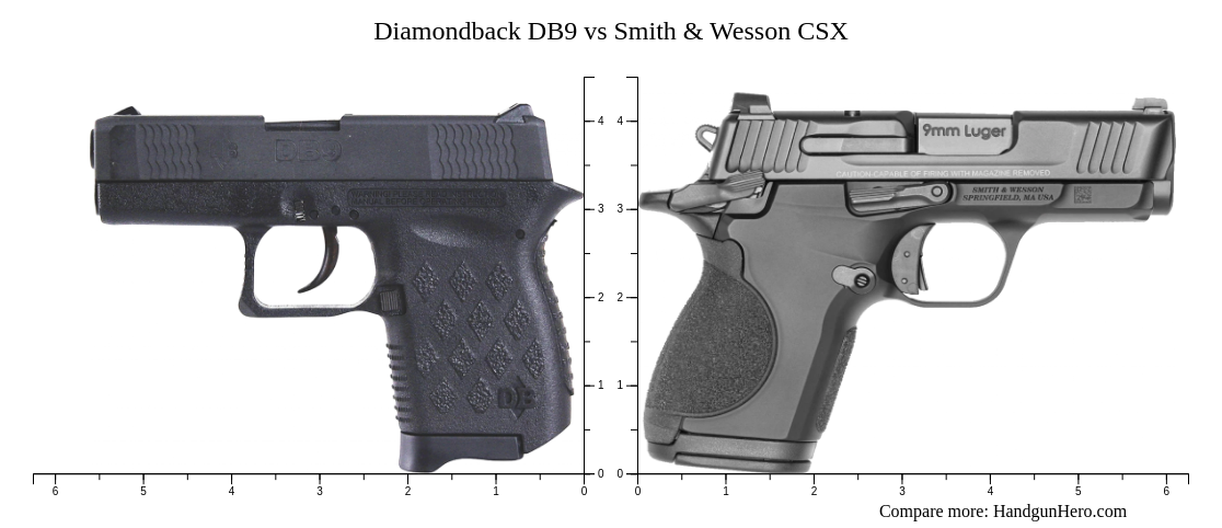 Glock G43X vs Smith & Wesson M&P Bodyguard 380 vs Ruger LCP vs ...