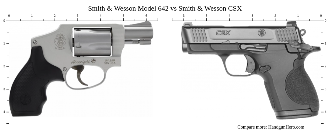 Smith & Wesson Model 642 vs Smith & Wesson CSX size comparison ...
