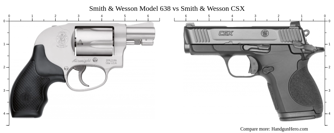 Smith & Wesson Model 638 vs Smith & Wesson CSX size comparison ...