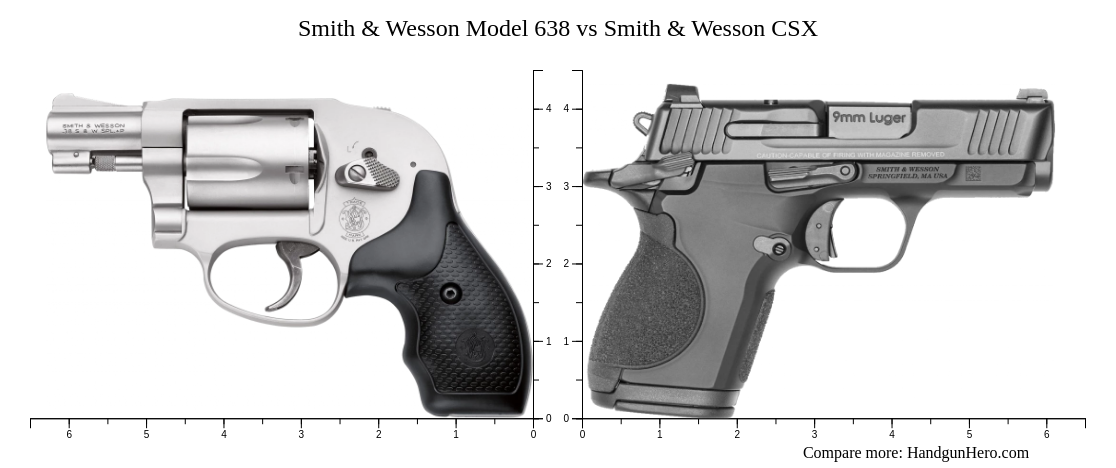 Smith & Wesson Model 638 vs Smith & Wesson CSX size comparison ...