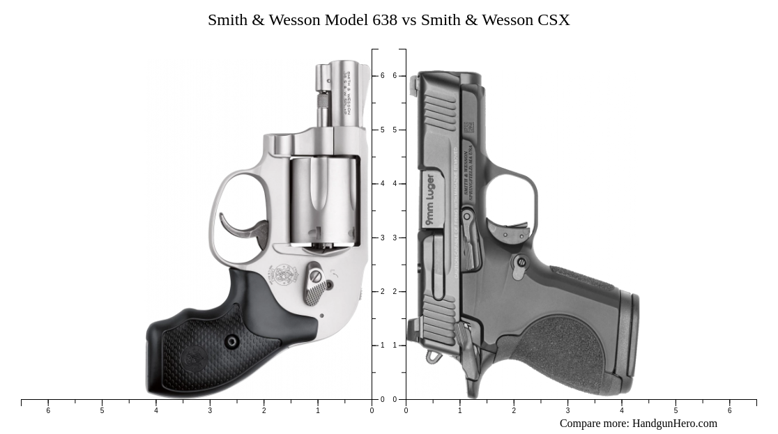 Smith & Wesson Model 638 vs Smith & Wesson CSX size comparison ...