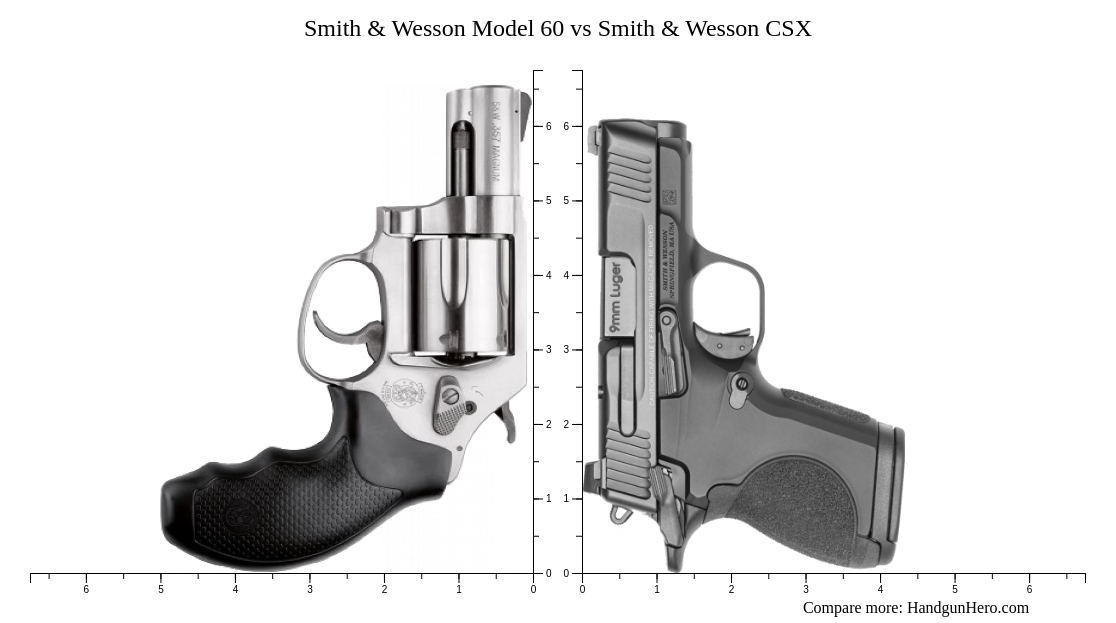 Smith & Wesson Model 60 vs Smith & Wesson CSX size comparison | Handgun ...