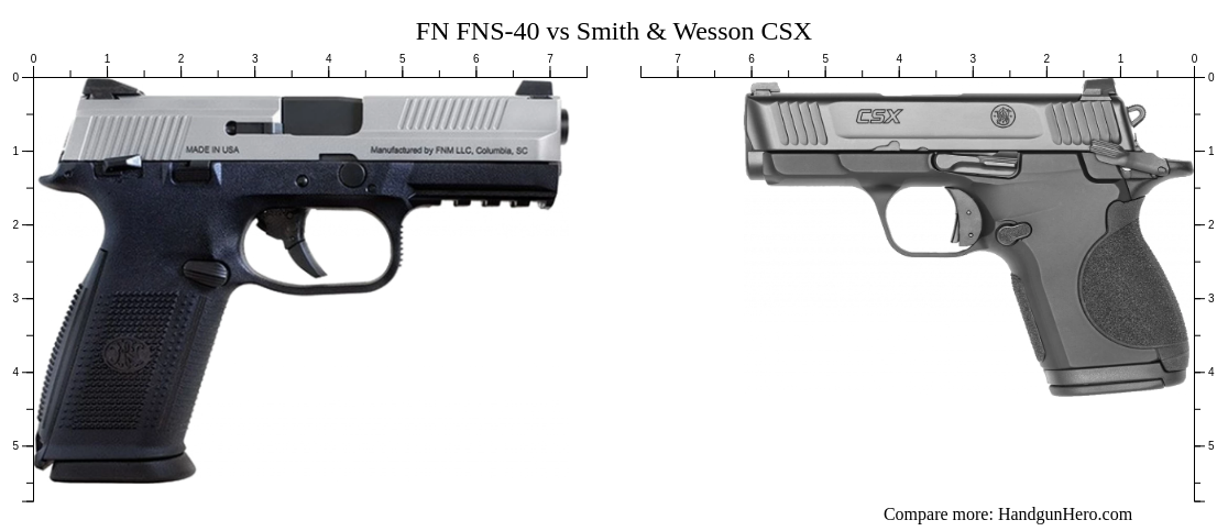 FN FNS-40 vs Smith & Wesson CSX size comparison | Handgun Hero