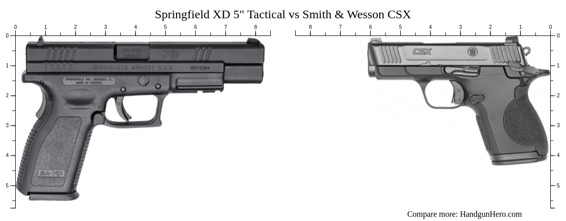 Springfield XD 5" Tactical vs Smith & Wesson CSX size comparison ...