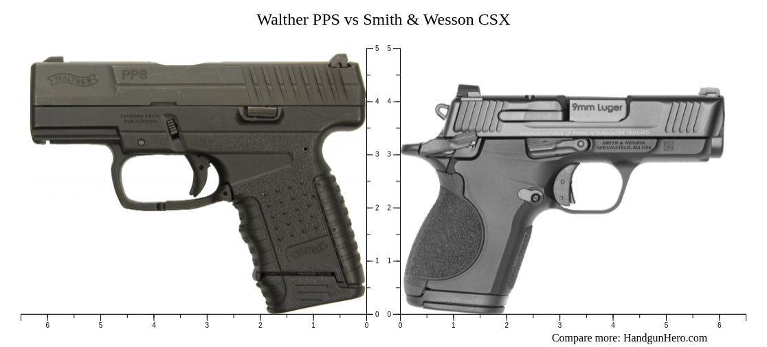 Walther PPS vs Smith & Wesson CSX size comparison | Handgun Hero