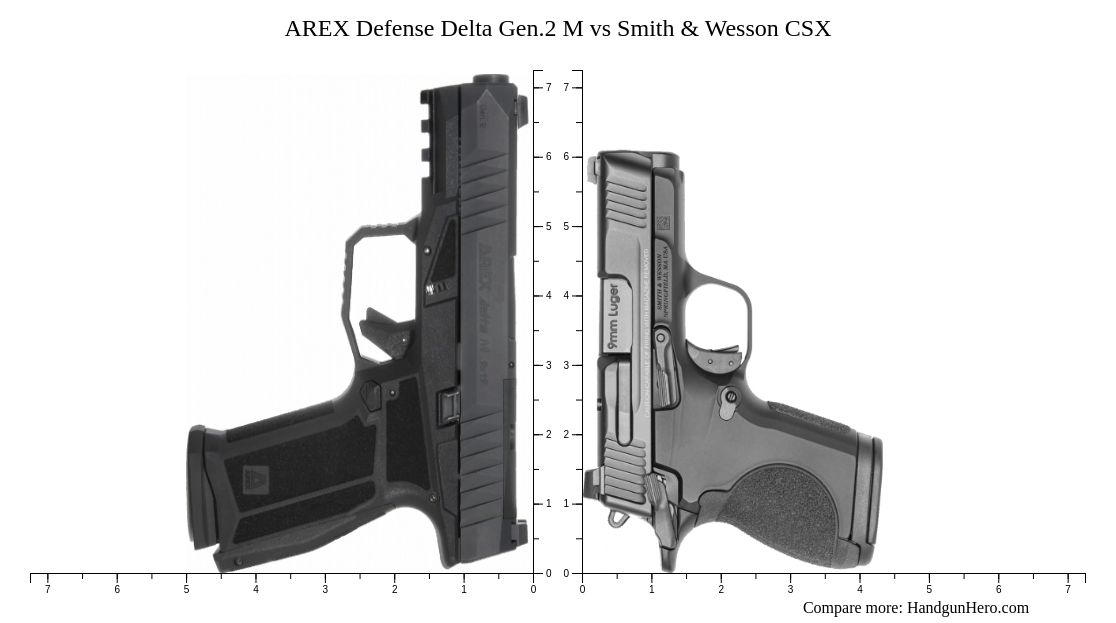 AREX Defense Delta Gen.2 M vs Smith & Wesson CSX size comparison ...