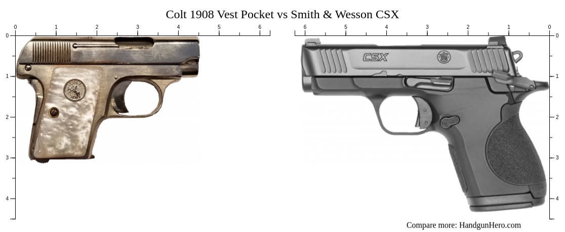 Colt 1908 Vest Pocket vs Smith & Wesson CSX size comparison | Handgun Hero