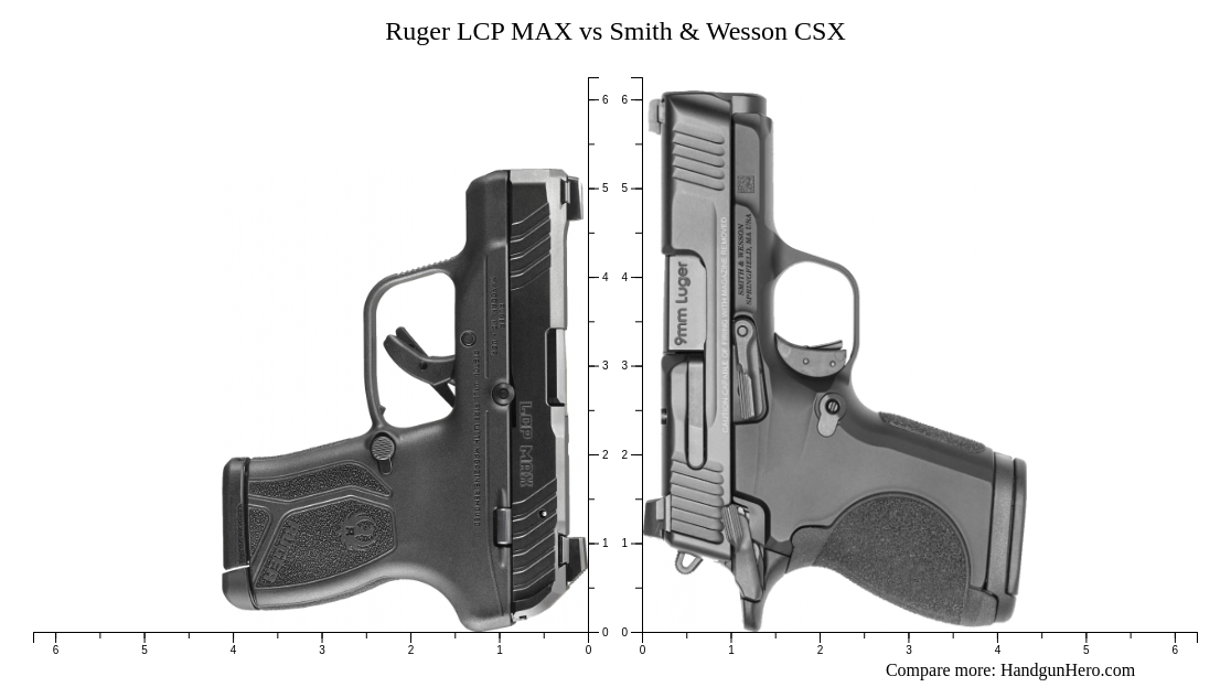 Ruger LCP MAX vs Smith & Wesson CSX size comparison | Handgun Hero