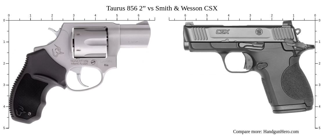 Taurus 856 2” vs Smith & Wesson CSX size comparison | Handgun Hero