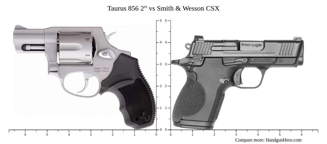 Taurus 856 2” vs Smith & Wesson CSX size comparison | Handgun Hero