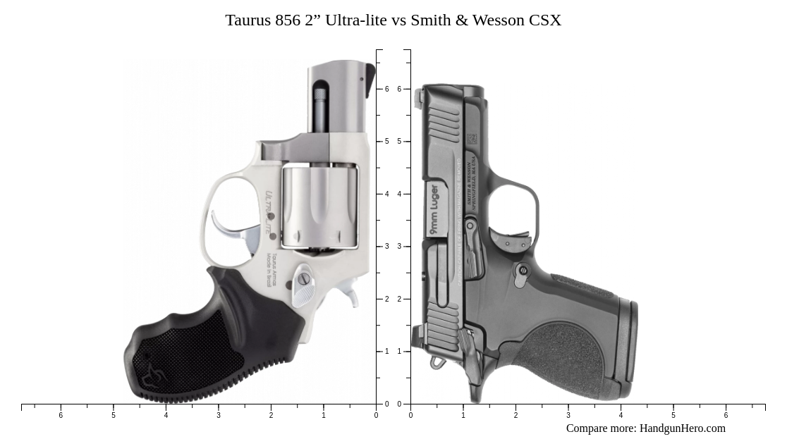 Taurus 856 2” Ultra-lite vs Smith & Wesson CSX size comparison ...