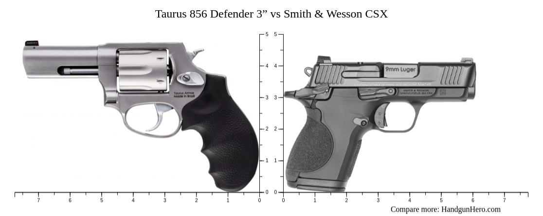 Taurus 856 Defender 3” vs Smith & Wesson CSX size comparison | Handgun Hero