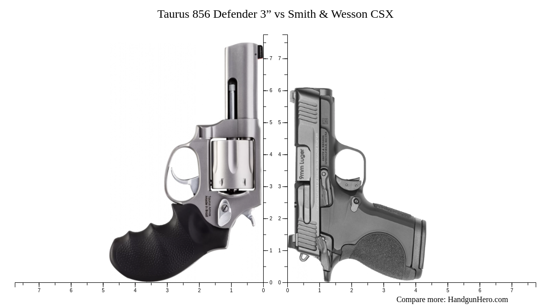 Taurus 856 Defender 3” vs Smith & Wesson CSX size comparison | Handgun Hero
