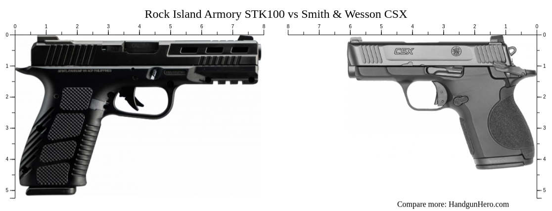 Rock Island Armory STK100 vs Smith & Wesson CSX size comparison ...