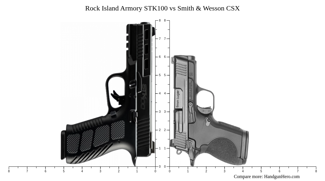Rock Island Armory STK100 vs Smith & Wesson CSX size comparison ...