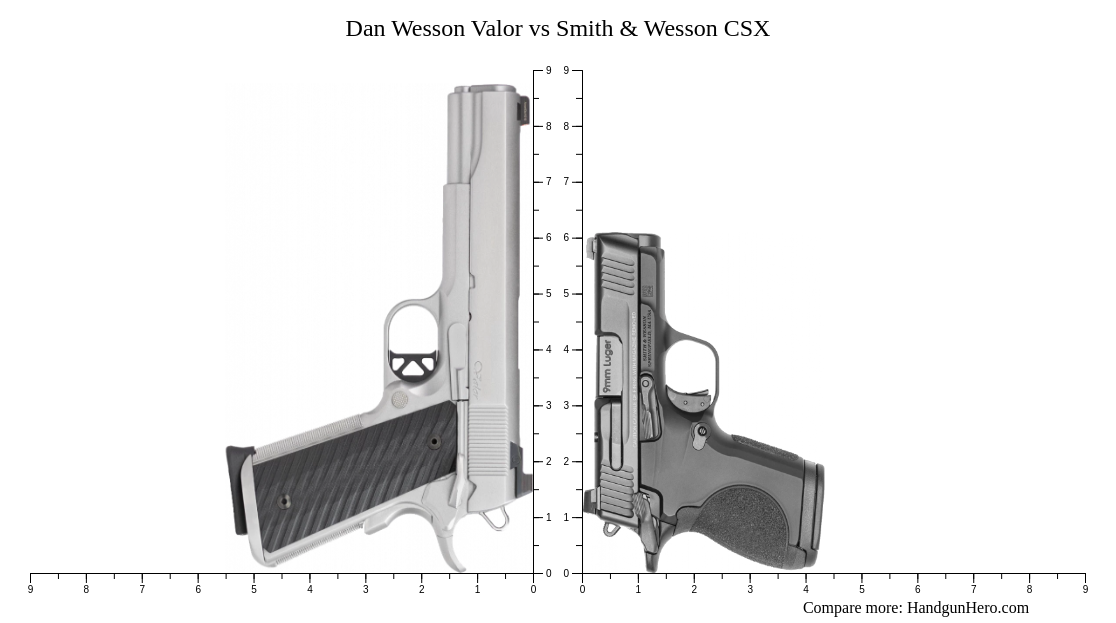 Dan Wesson Valor vs Smith & Wesson CSX size comparison | Handgun Hero