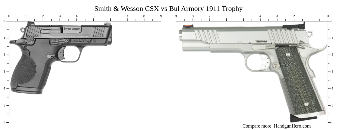 Smith & Wesson CSX vs Bul Armory 1911 Trophy size comparison | Handgun Hero