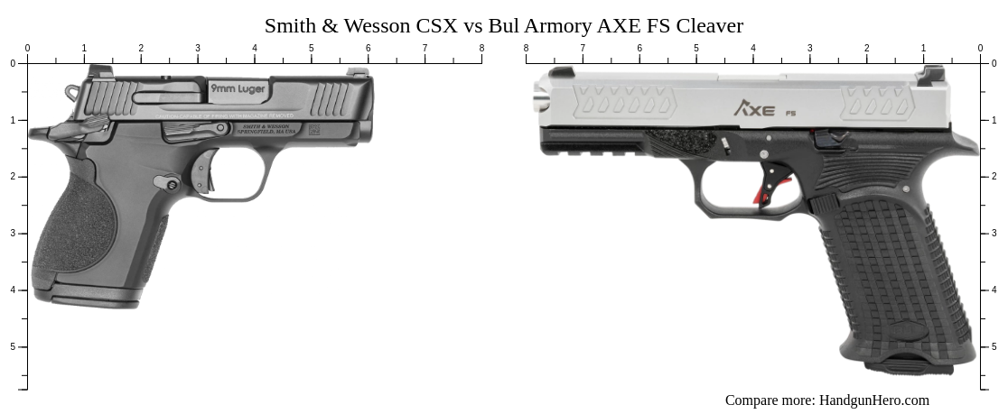 Smith & Wesson CSX vs Bul Armory AXE FS Cleaver size comparison ...