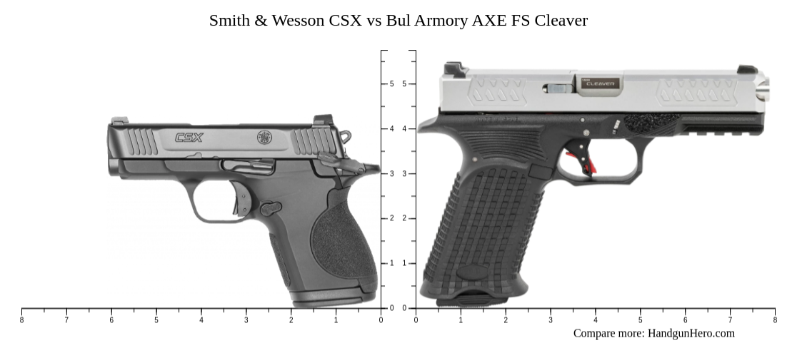 Smith & Wesson CSX vs Bul Armory AXE FS Cleaver size comparison ...