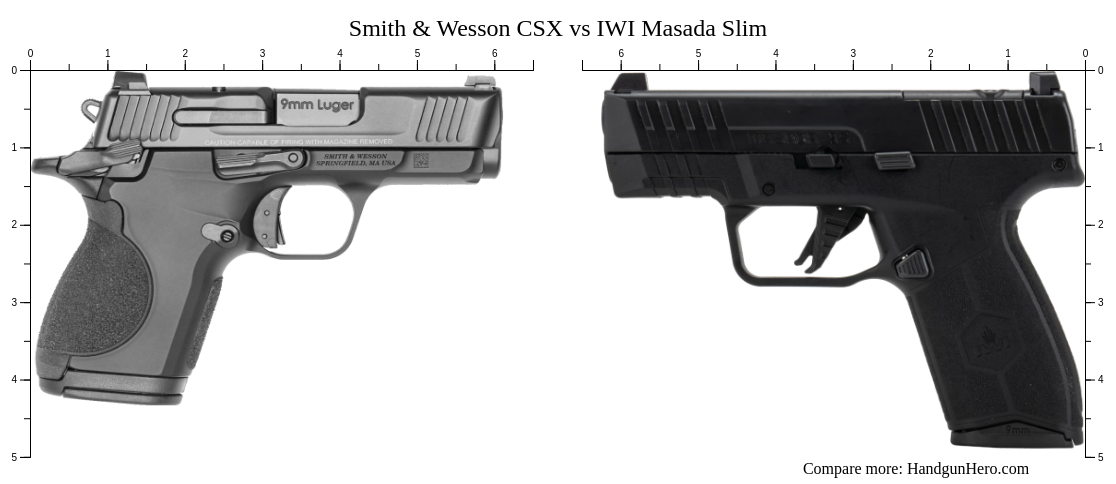 Smith & Wesson CSX vs IWI Masada Slim size comparison | Handgun Hero