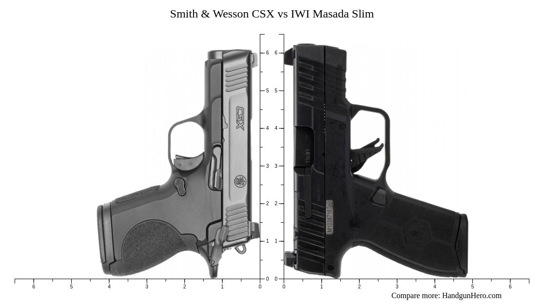 Smith & Wesson CSX vs IWI Masada Slim size comparison | Handgun Hero