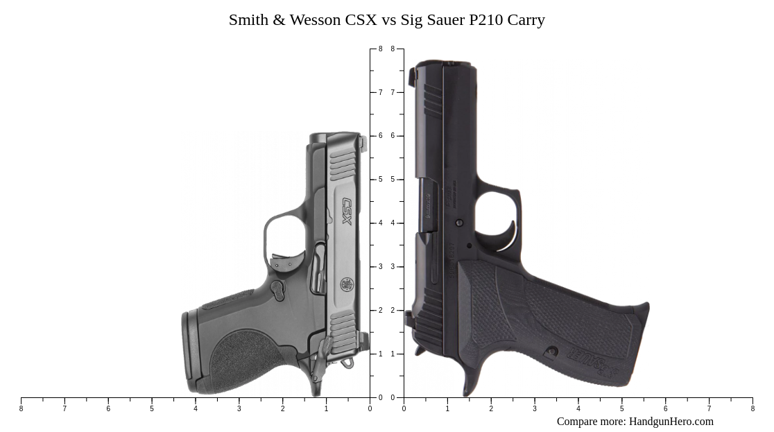 Smith & Wesson CSX vs Sig Sauer P210 Carry size comparison | Handgun Hero