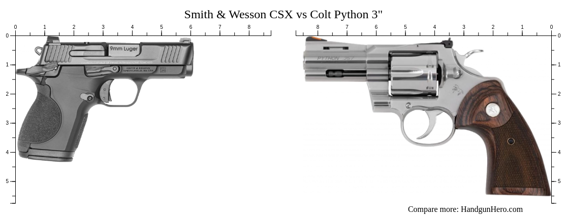 Smith & Wesson CSX vs Colt Python 3" size comparison | Handgun Hero