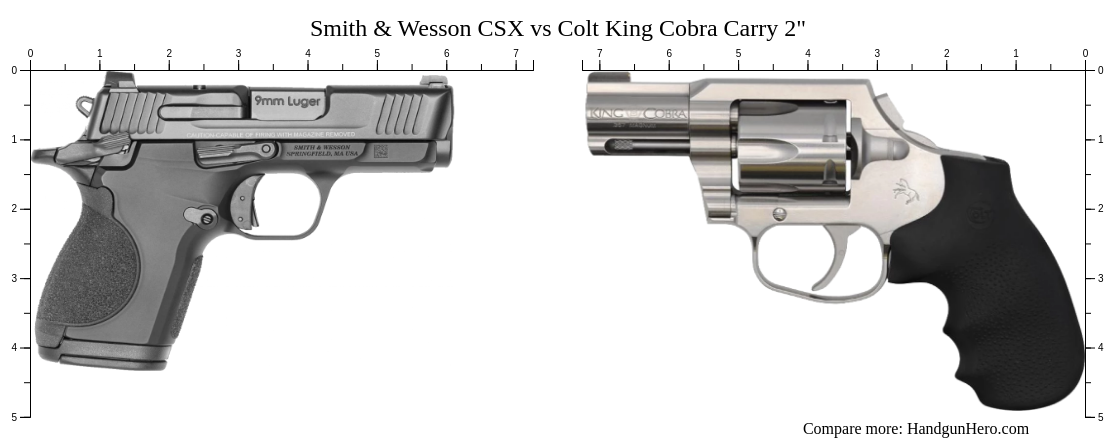 Smith & Wesson CSX vs Colt King Cobra Carry 2" size comparison ...