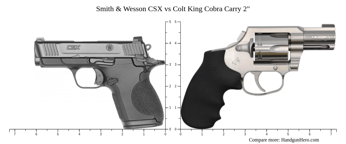 Smith & Wesson CSX vs Colt King Cobra Carry 2" size comparison ...
