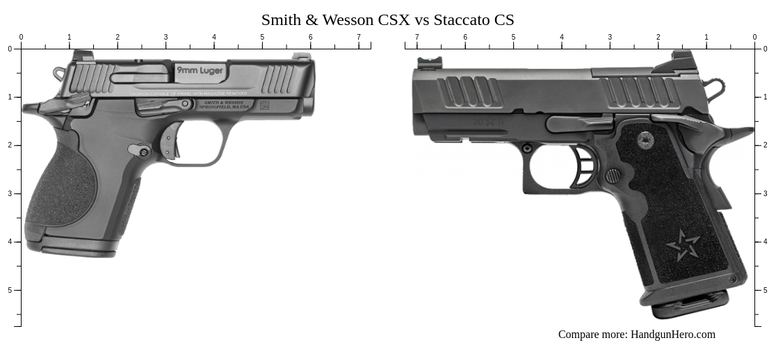 Smith & Wesson CSX vs Staccato CS size comparison | Handgun Hero
