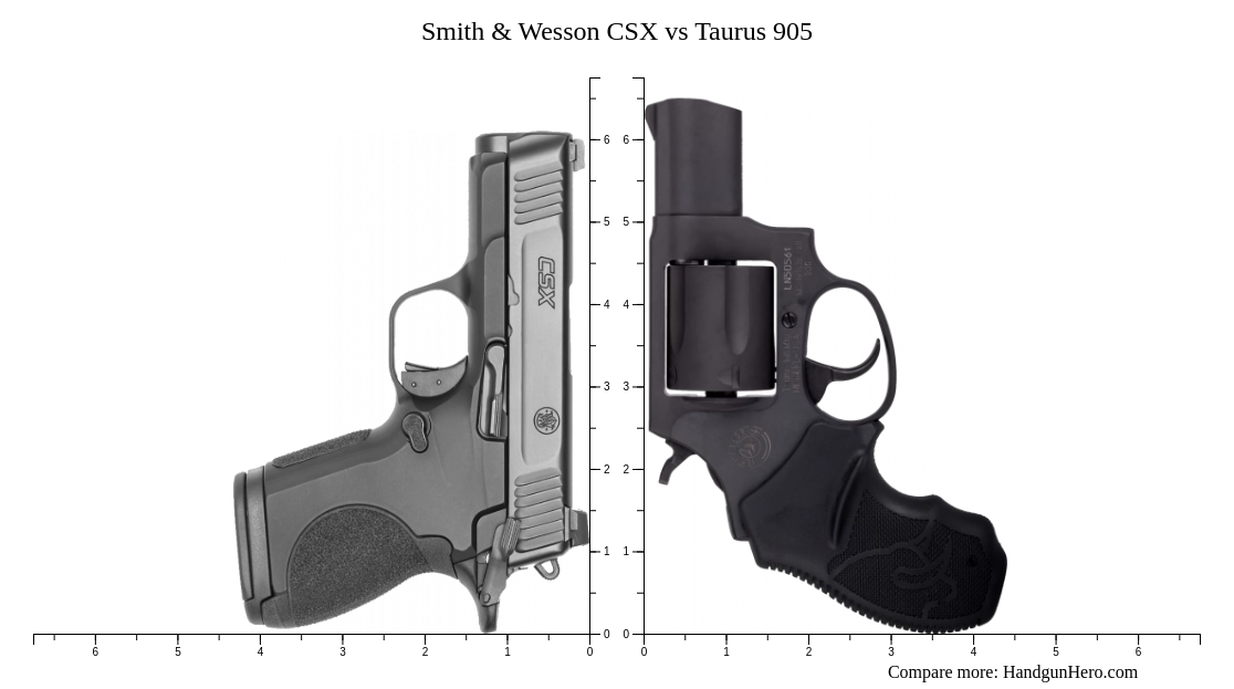 Smith & Wesson CSX vs Taurus 905 size comparison | Handgun Hero