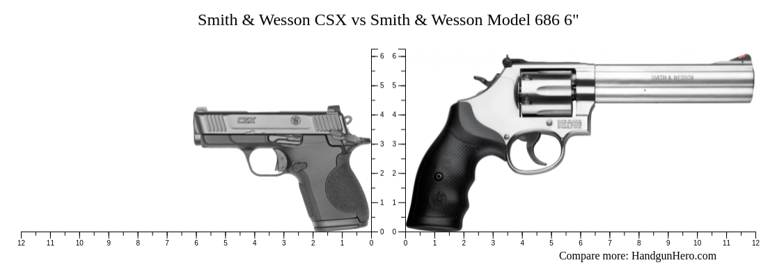 Smith & Wesson CSX vs Smith & Wesson Model 686 6" size comparison ...