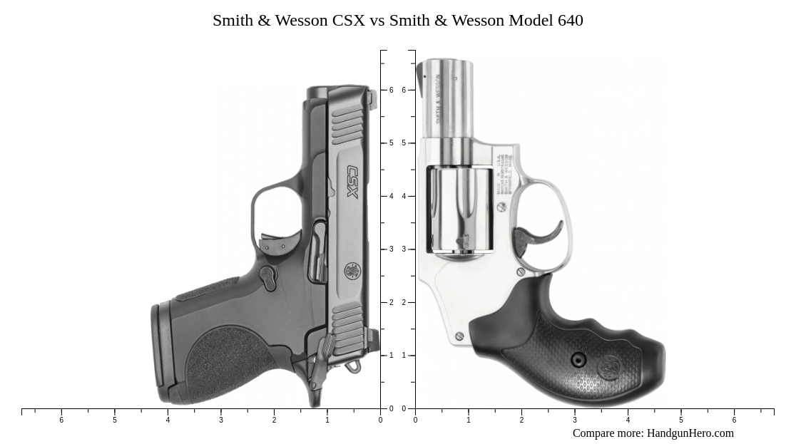 Smith & Wesson CSX vs Smith & Wesson Model 640 size comparison ...