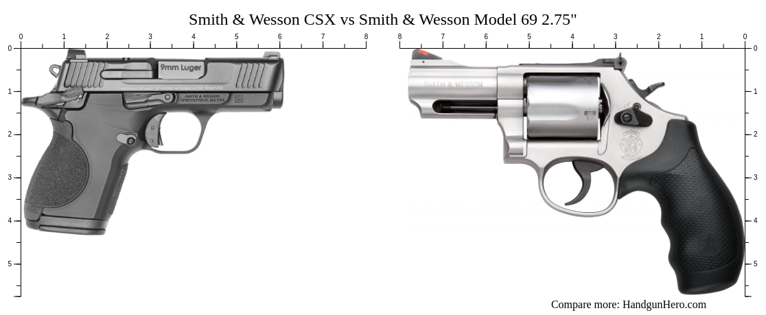 Smith & Wesson CSX vs Smith & Wesson Model 69 2.75" size comparison ...