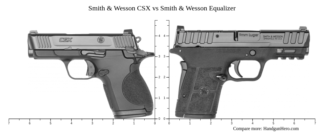 Smith & Wesson CSX vs Smith & Wesson Equalizer size comparison ...