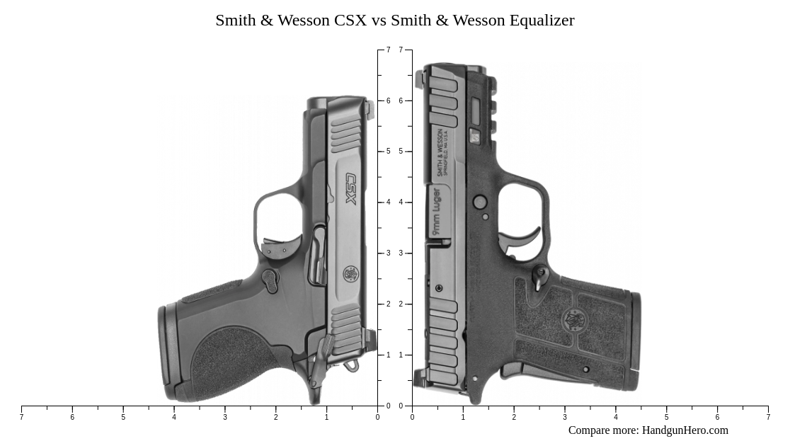 Smith & Wesson CSX vs Smith & Wesson Equalizer size comparison ...