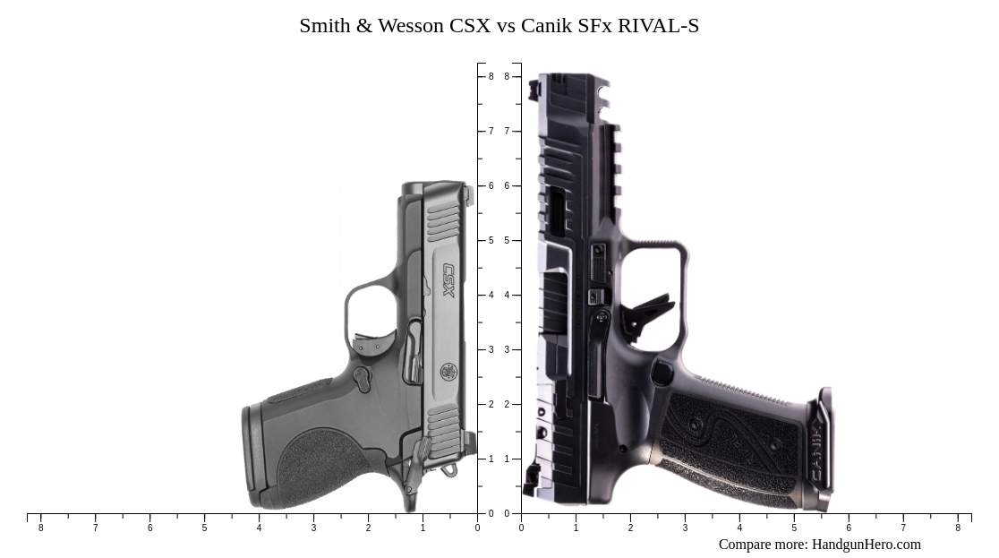 Smith & Wesson CSX vs Canik SFx RIVAL-S size comparison | Handgun Hero