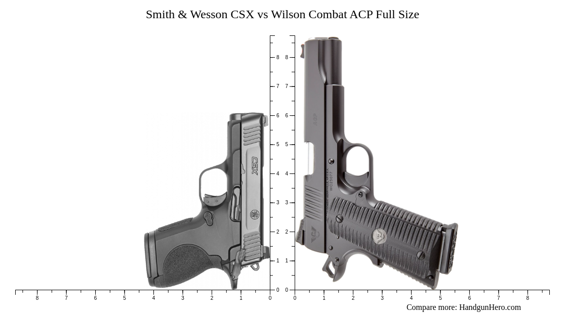 Smith & Wesson CSX vs Wilson Combat ACP Full Size size comparison | Handgun Hero