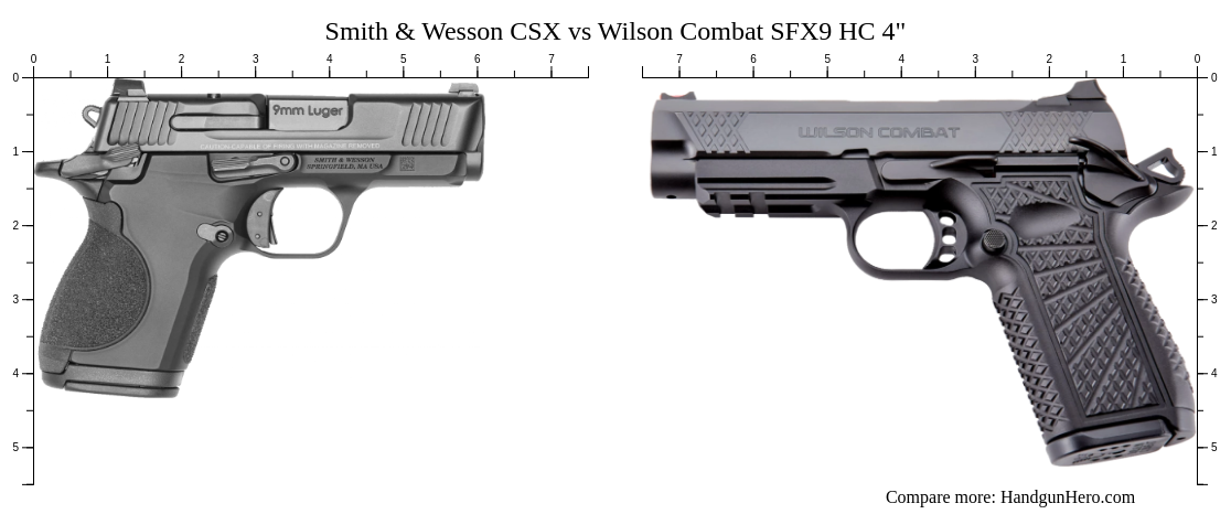 Smith & Wesson CSX vs Wilson Combat SFX9 HC 4" size comparison | Handgun Hero