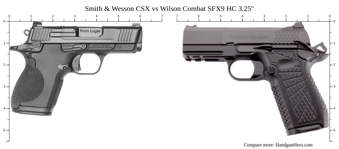 Smith & Wesson CSX vs Wilson Combat SFX9 HC 3.25" size comparison | Handgun Hero