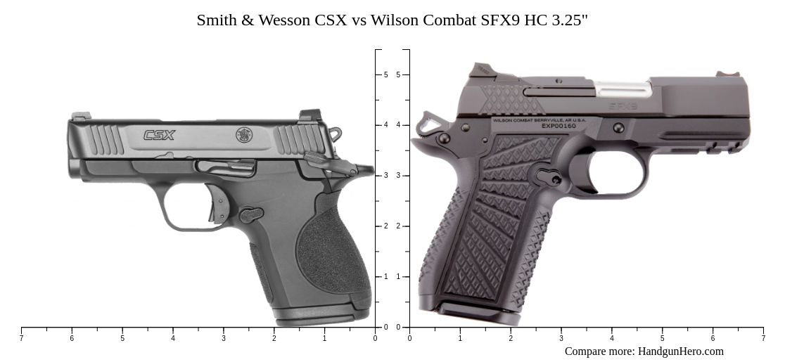 Smith & Wesson CSX vs Wilson Combat SFX9 HC 3.25" size comparison | Handgun Hero