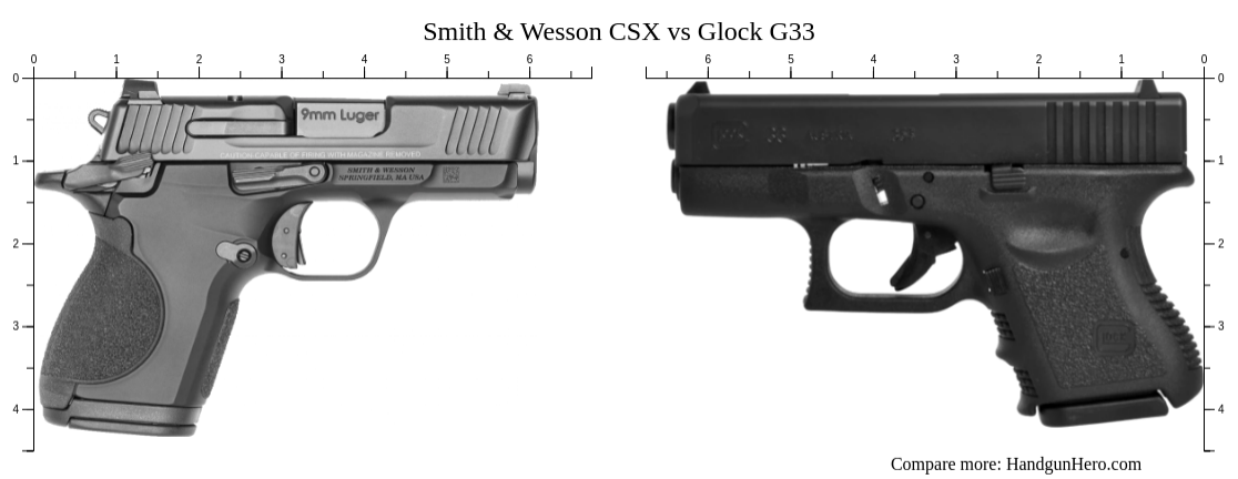 Smith & Wesson CSX vs Glock G33 size comparison | Handgun Hero
