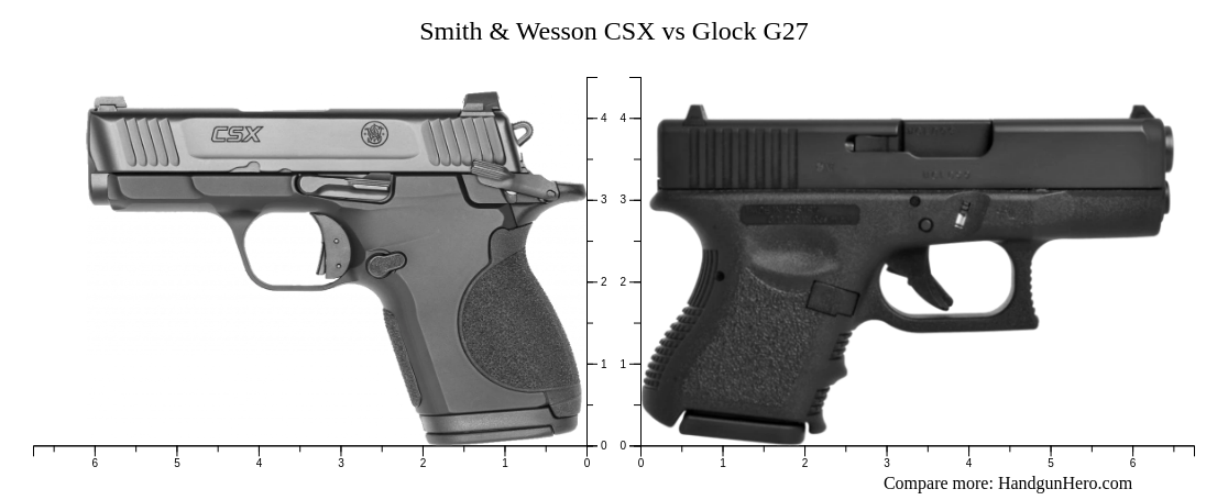 Smith & Wesson CSX vs Glock G27 size comparison | Handgun Hero