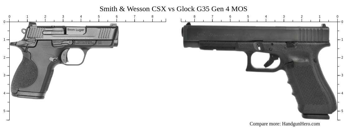 Smith & Wesson CSX vs Glock G35 Gen 4 MOS size comparison | Handgun Hero
