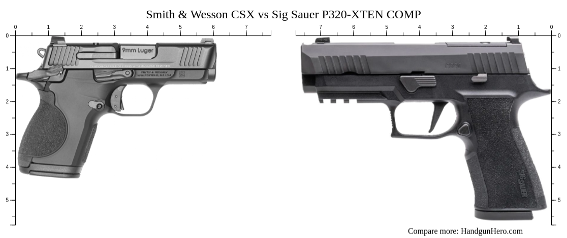 Smith & Wesson CSX vs Sig Sauer P320-XTEN COMP size comparison ...