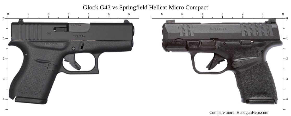 Glock G43 vs Springfield Hellcat Micro Compact size comparison ...