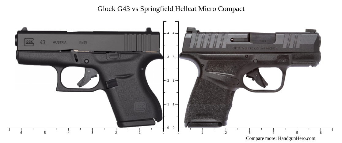 Springfield Hellcat Micro Compact vs Glock G43 size comparison | Handgun Hero