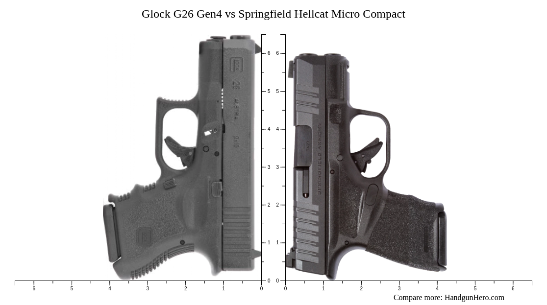 Glock G26 Gen4 vs Springfield Hellcat Micro Compact size comparison | Handgun Hero