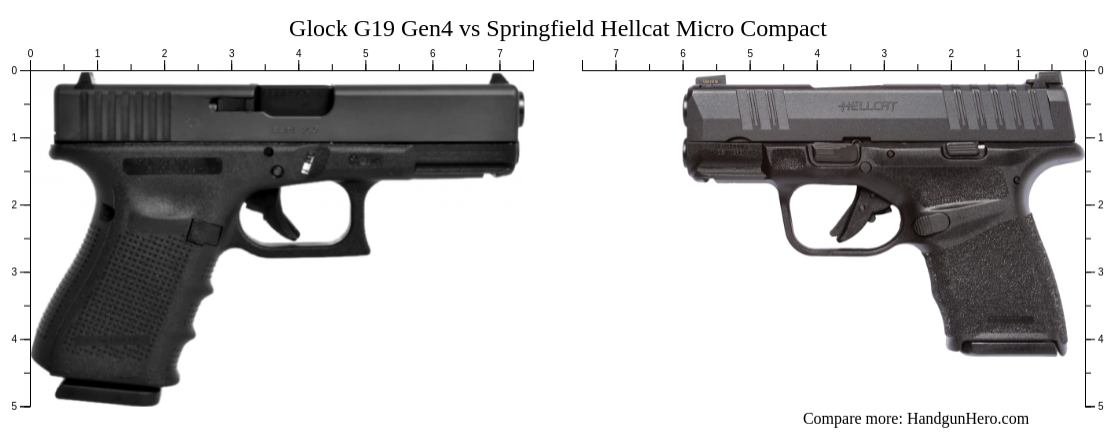 Glock G19 Gen4 vs Springfield Hellcat Micro Compact size comparison ...